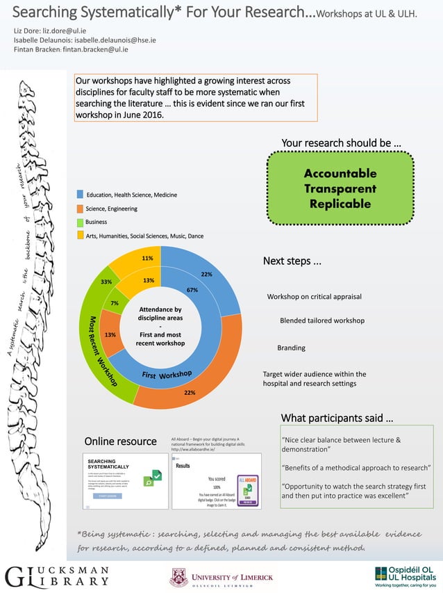 Searching systematiclly for your research | PDF
