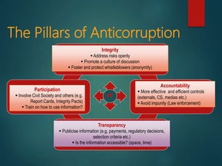 CORRUPTION | PPTX