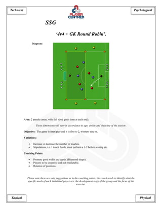 SSG 4v4 | PDF | Soccer | Sports