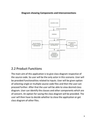 Sample SRS format | PDF