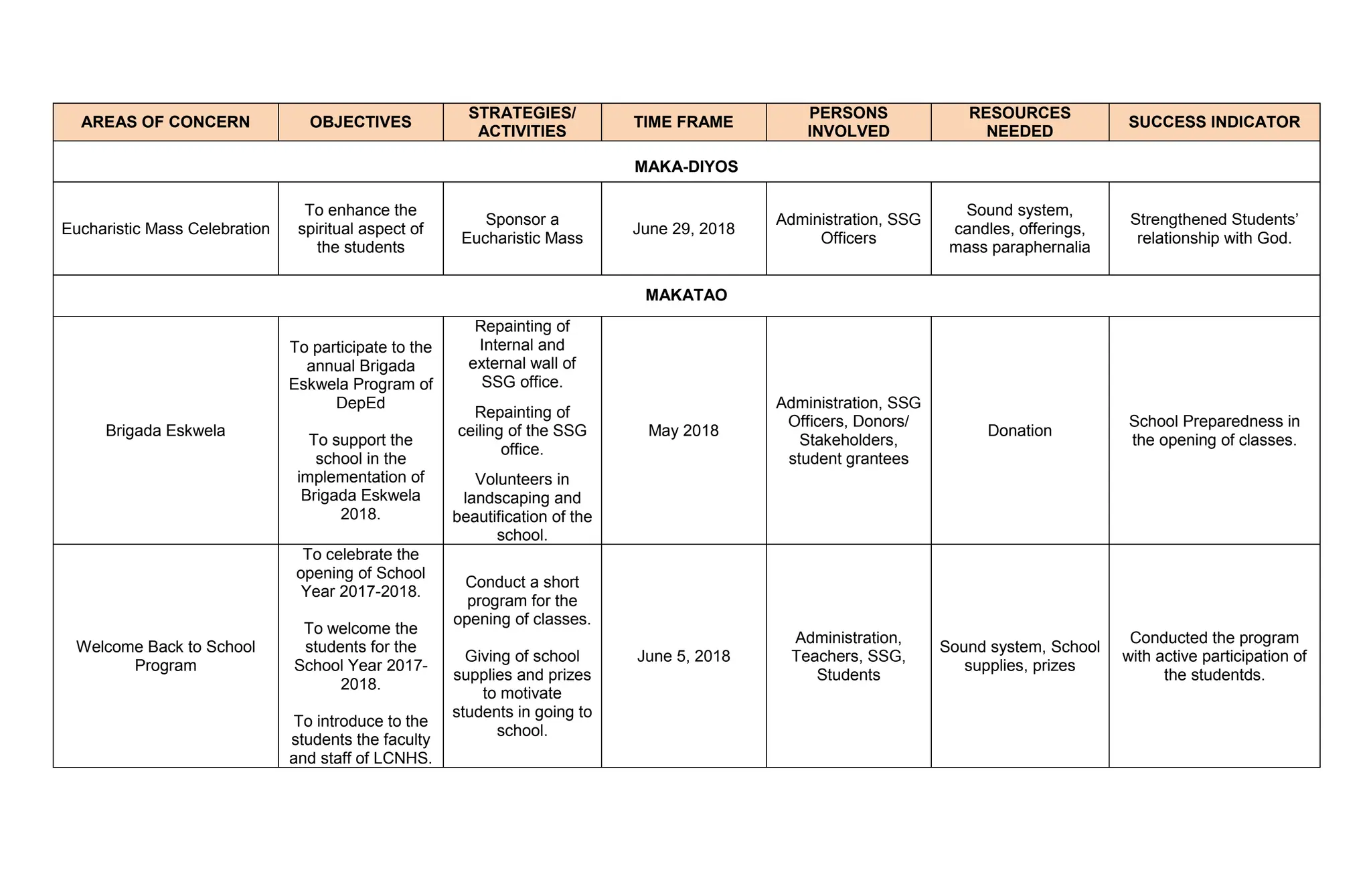 SSG ACTION PLAN - School Year 2018-2019.docx