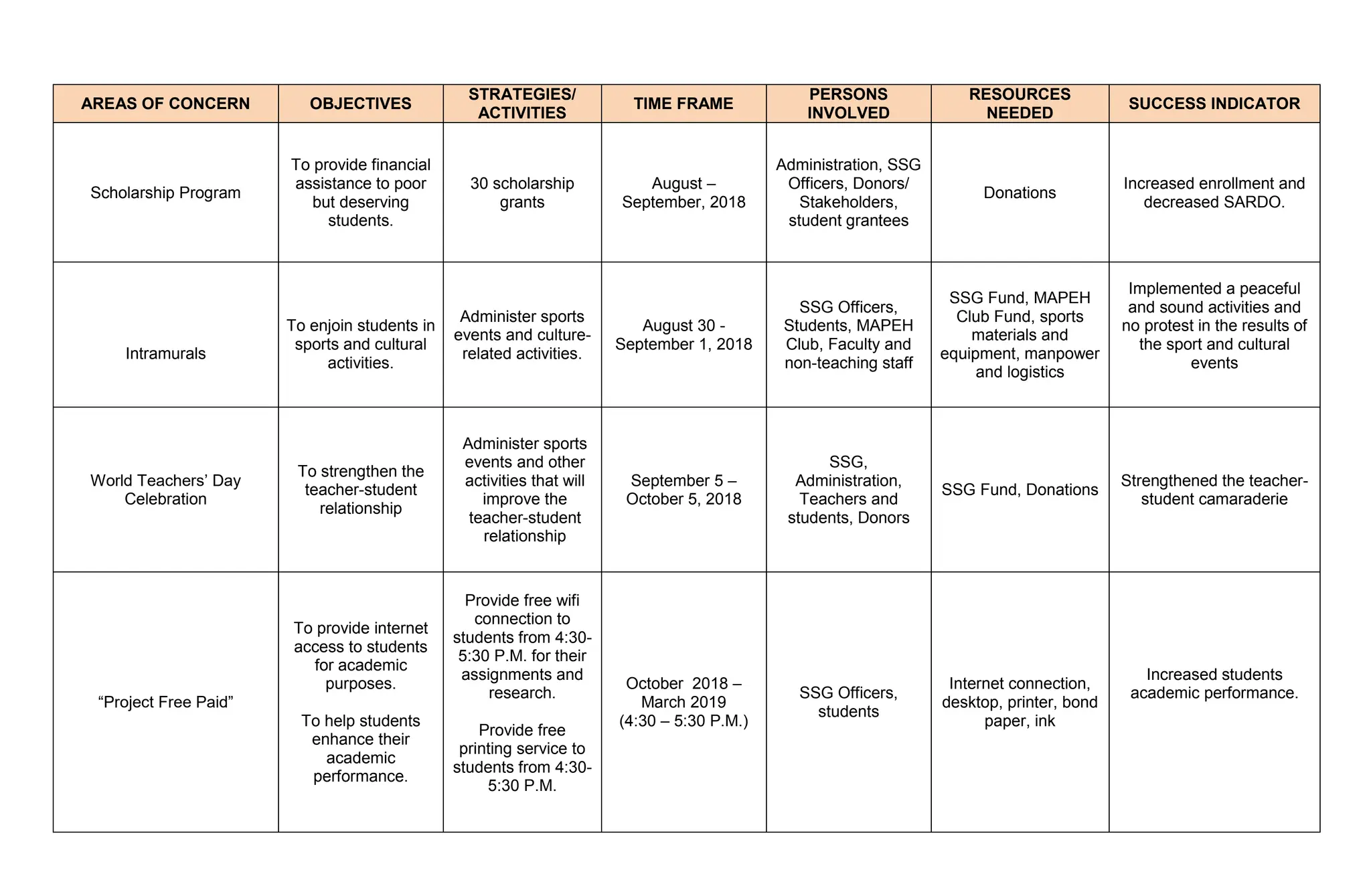 SSG ACTION PLAN - School Year 2018-2019.docx