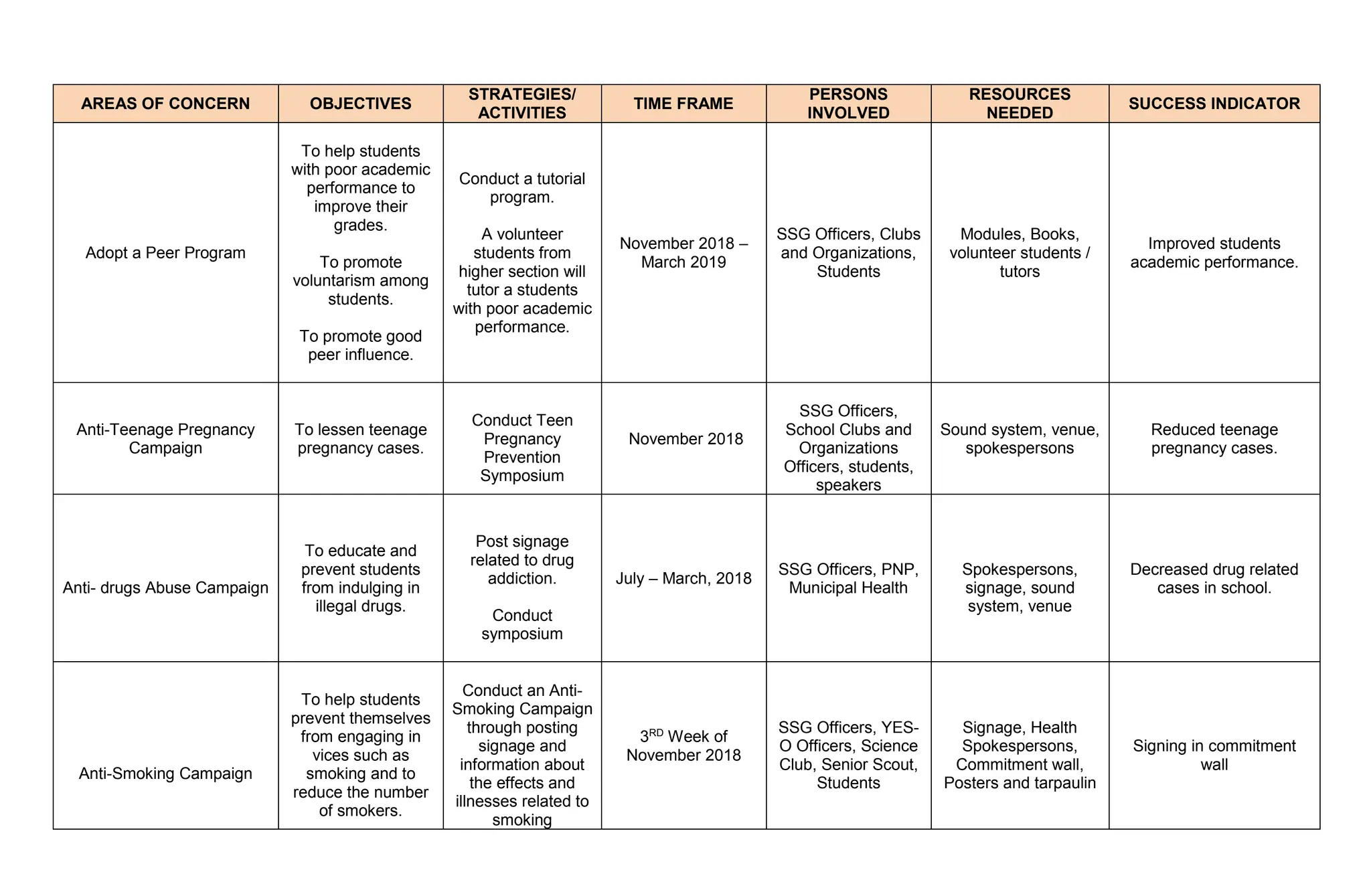 SSG ACTION PLAN - School Year 2018-2019.docx