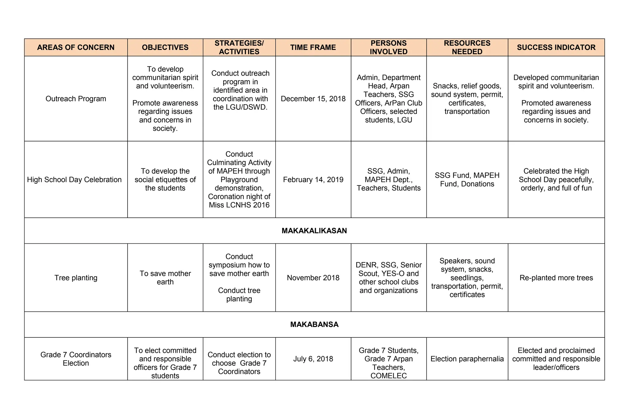 SSG ACTION PLAN - School Year 2018-2019.docx