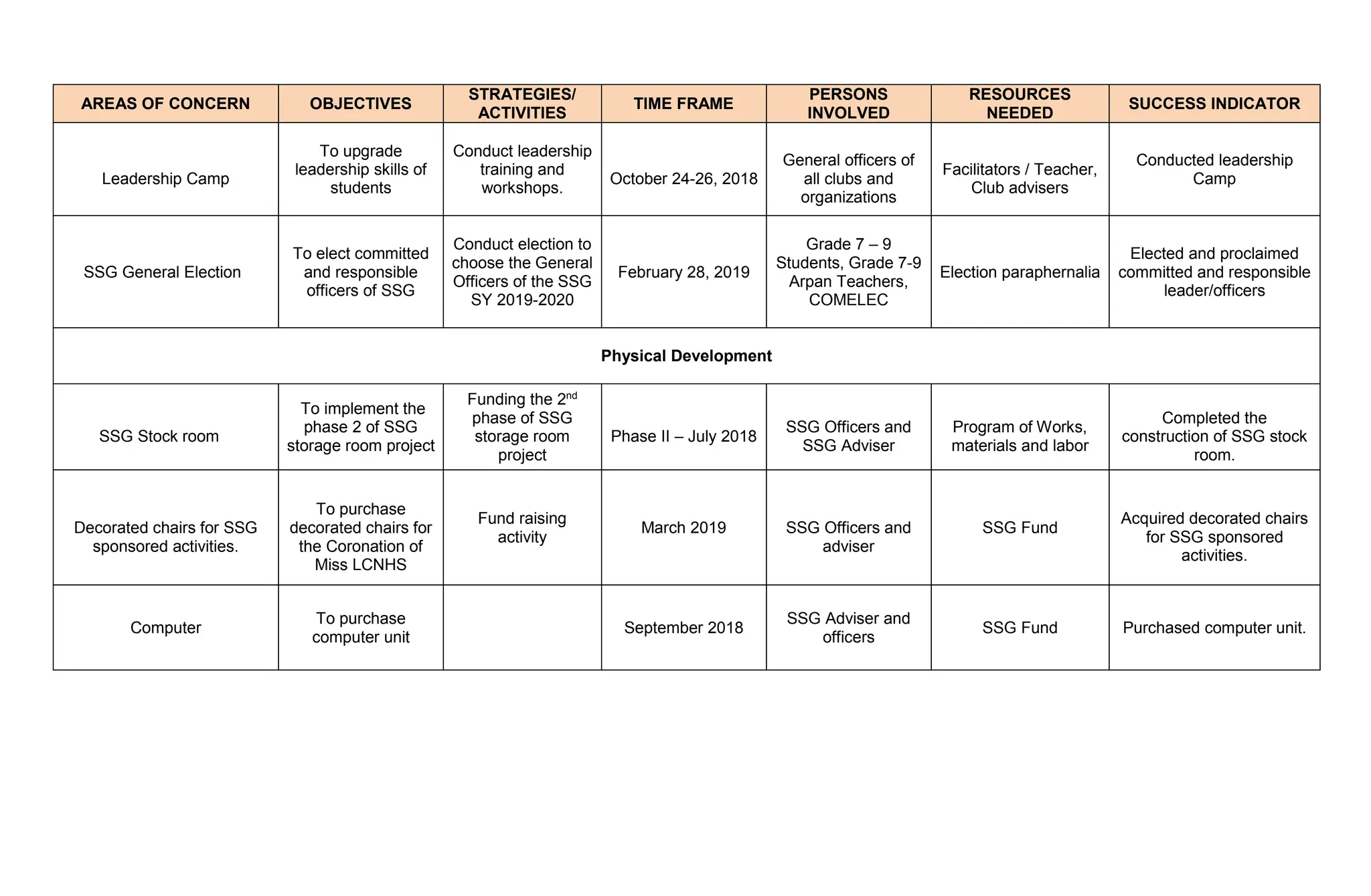 SSG ACTION PLAN - School Year 2018-2019.docx