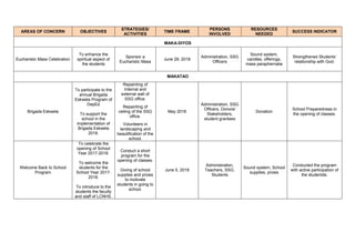 SSG ACTION PLAN - School Year 2018-2019.docx