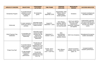 SSG ACTION PLAN - School Year 2018-2019.docx