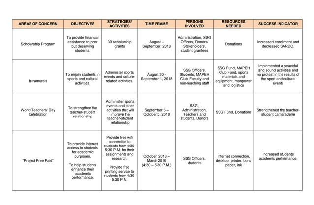 SSG ACTION PLAN - School Year 2018-2019.docx