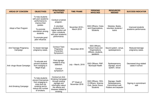 SSG ACTION PLAN - School Year 2018-2019.docx
