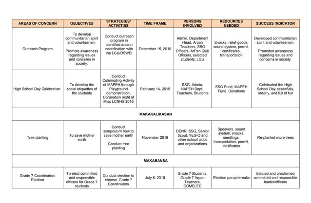 SSG ACTION PLAN - School Year 2018-2019.docx