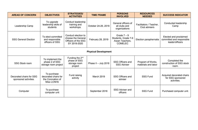 SSG ACTION PLAN - School Year 2018-2019.docx
