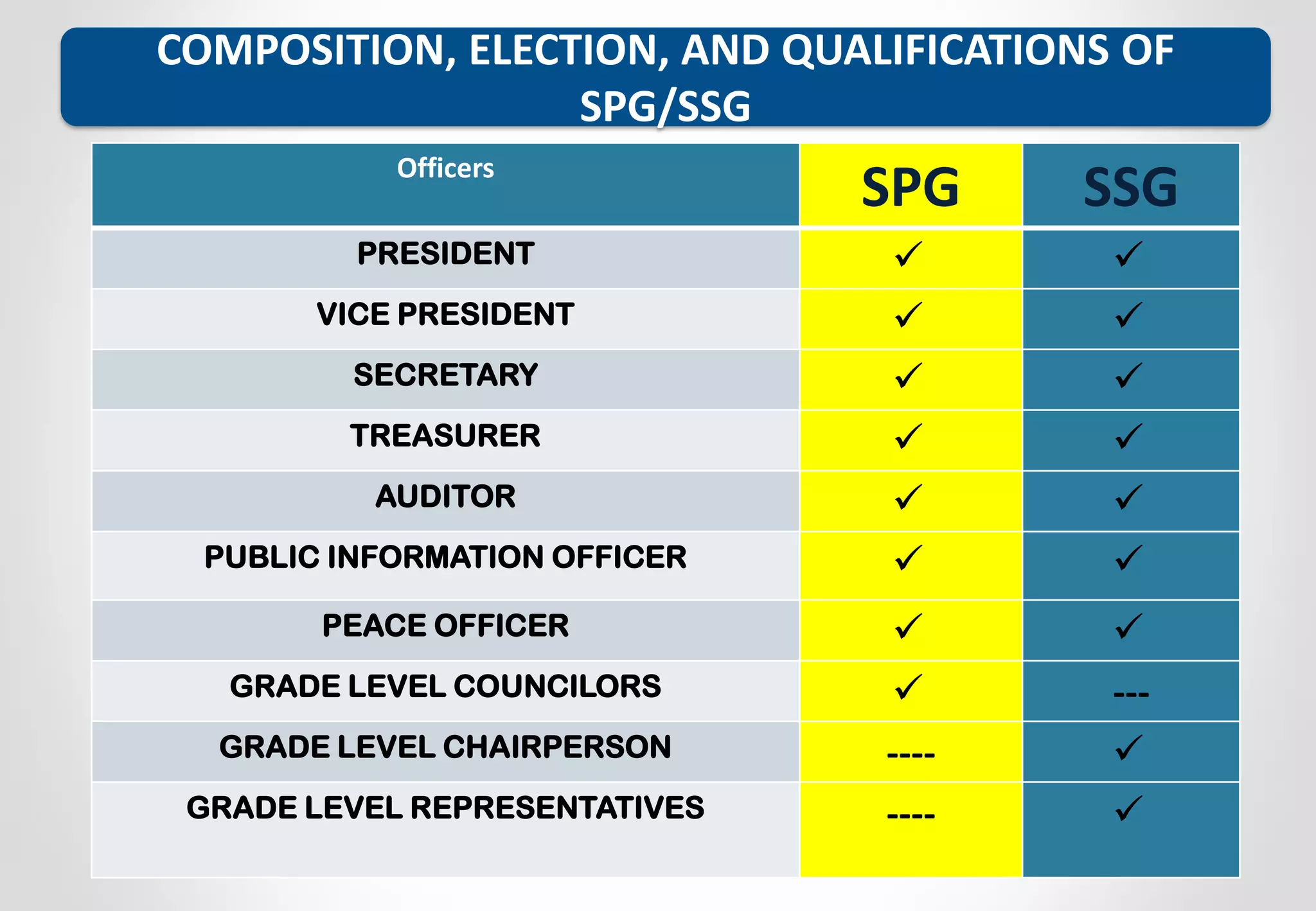 Ssg and spg constitution deped | PDF