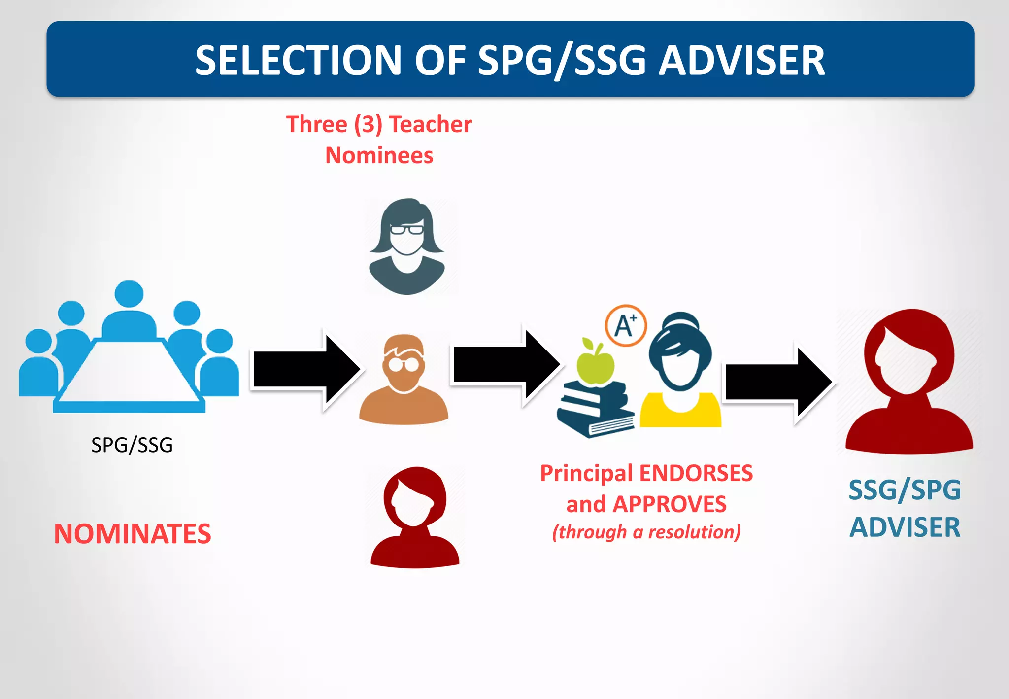 Ssg and spg constitution deped | PDF