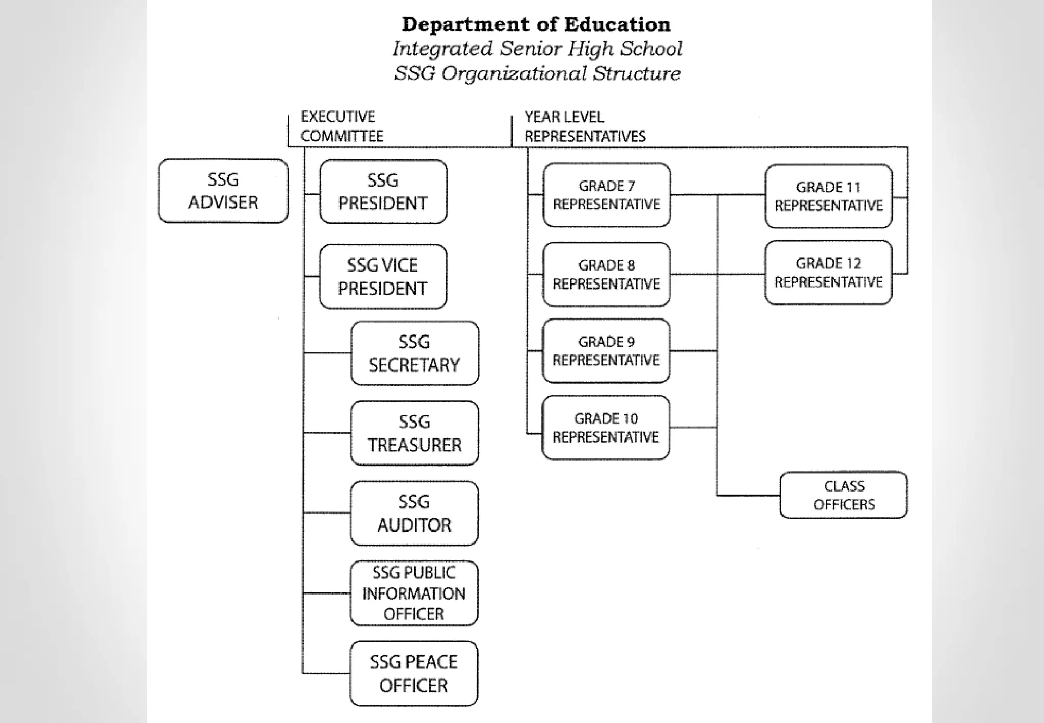 Ssg and spg constitution deped | PDF