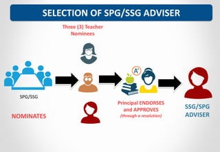 Ssg and spg constitution deped | PDF