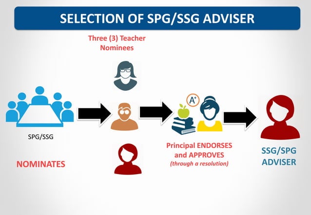 Ssg and spg constitution deped | PDF | Professional School ...