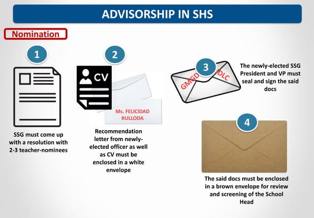 Ssg and spg constitution deped | PDF | Professional School ...