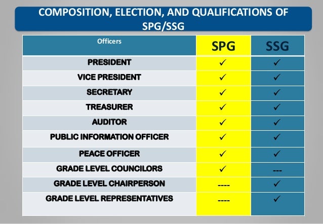 Ssg and spg constitution deped