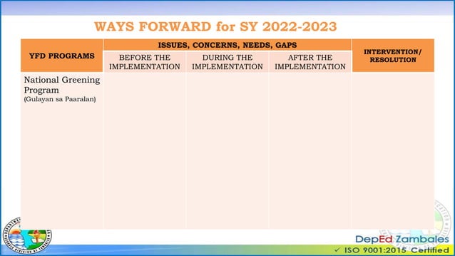 SSG Annual Report.pptx | Professional School | Postgraduate Education