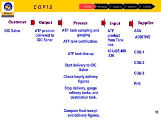 Using Six Sigma to reduce ATF pipeline transfer losses | PPT | Business ...