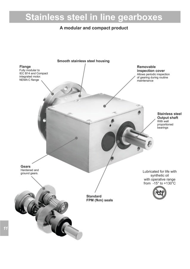 Ss gearbox |#ssgearbox