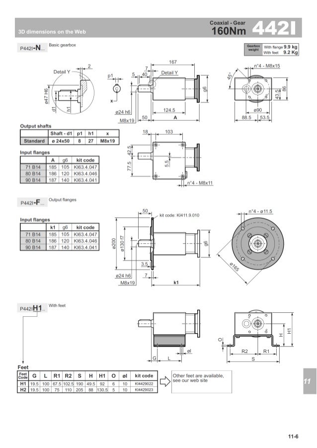 Ss gearbox |#ssgearbox