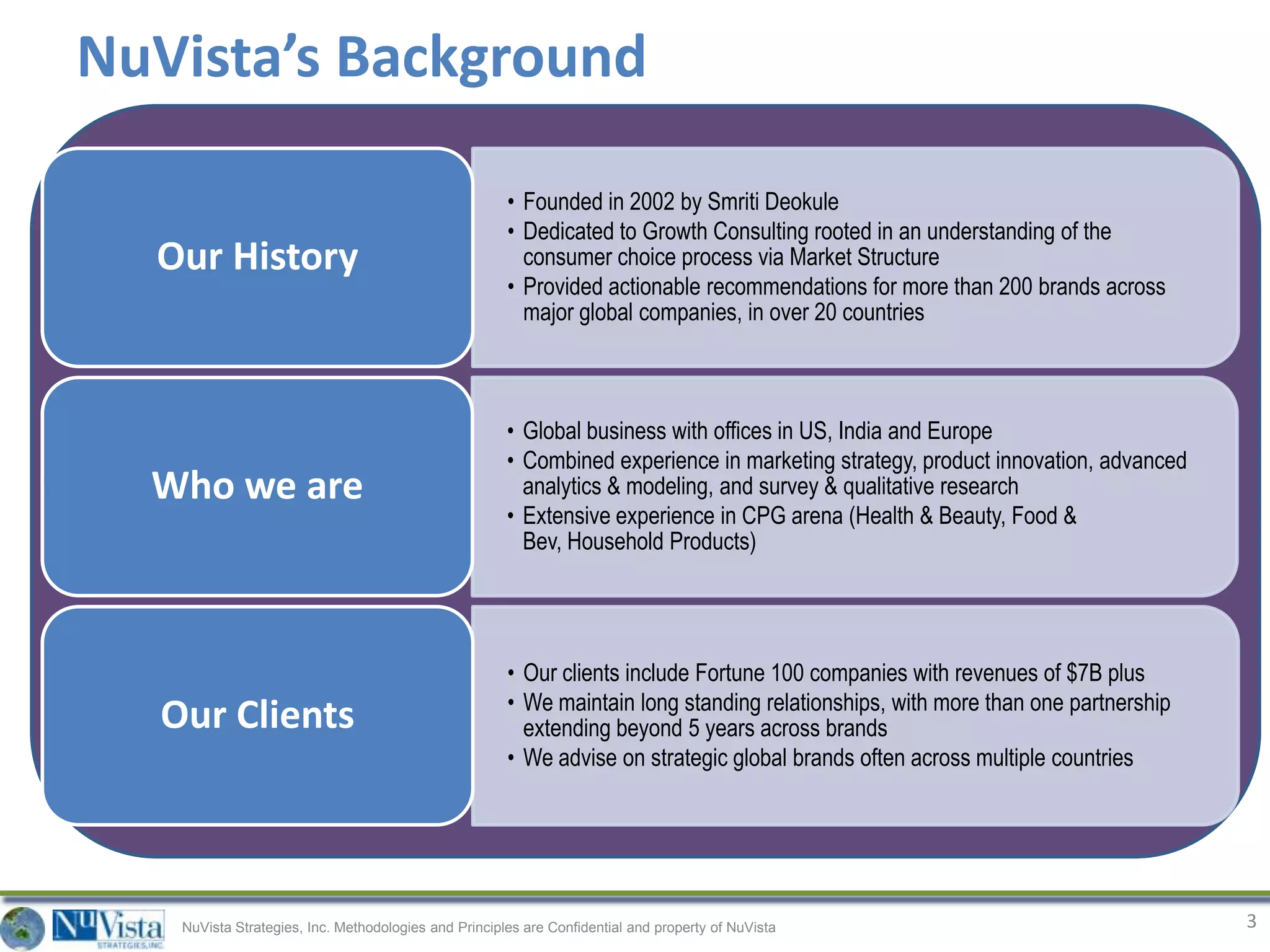 NuVista Strategies Capabilities | PPTX
