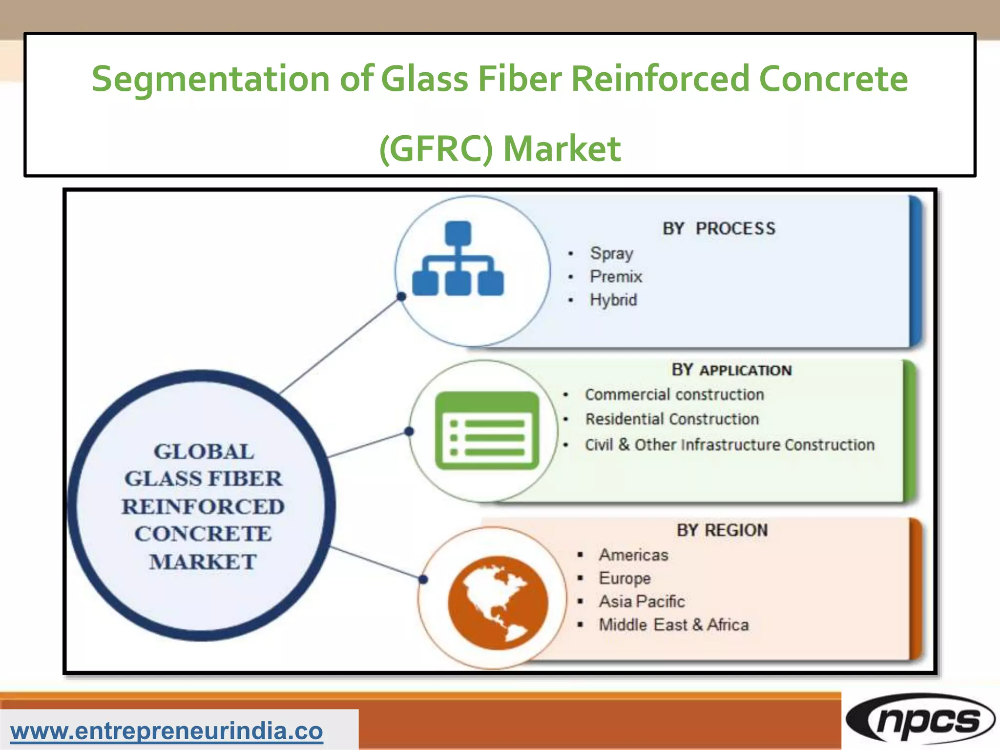 Glass Reinforced Concrete (GRC) | PPTX