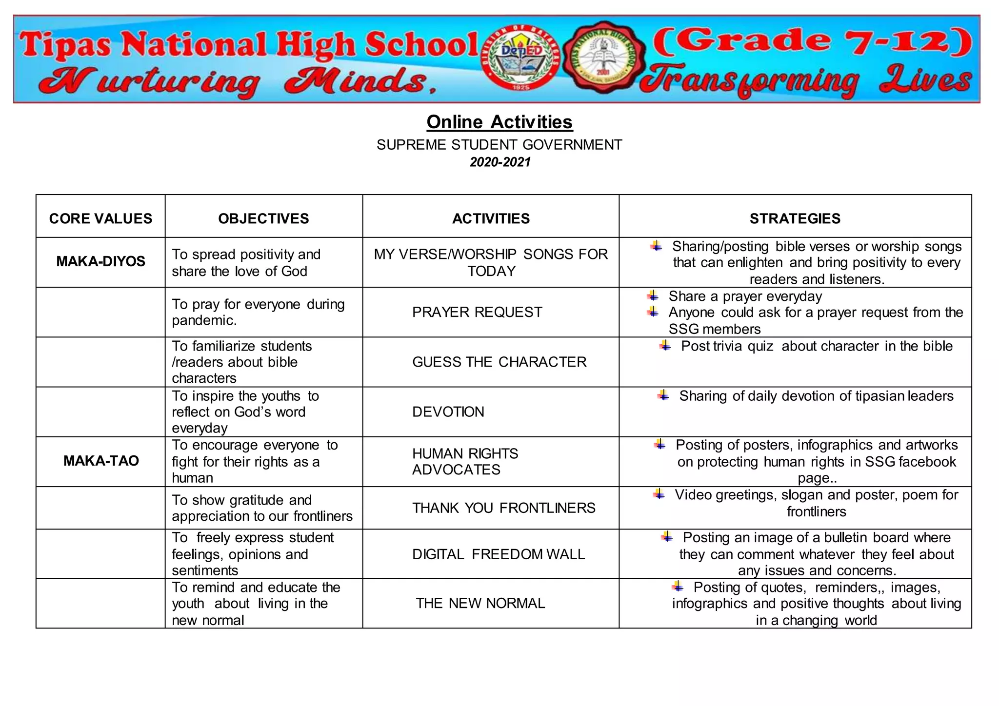 Ssg online activities | DOCX