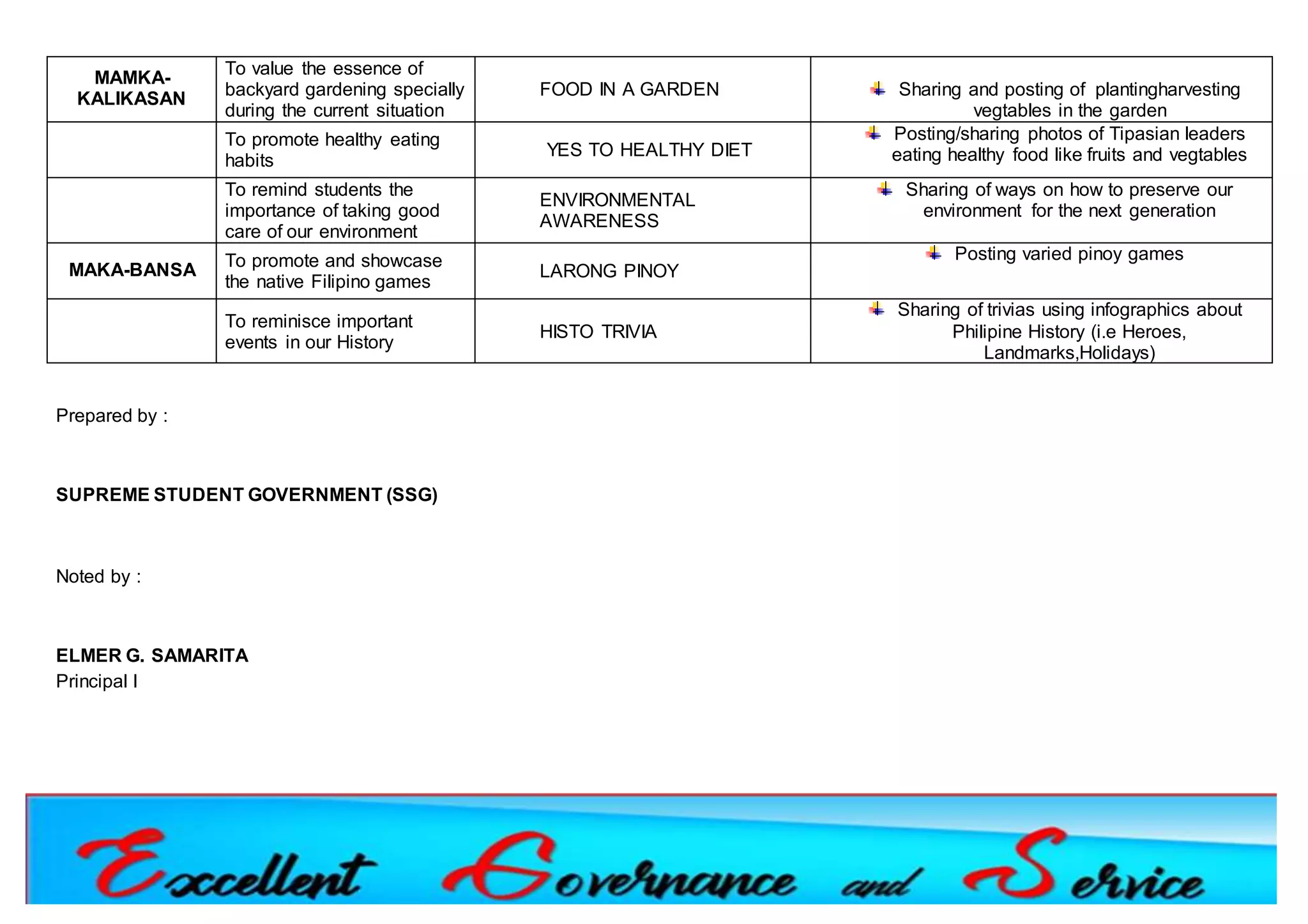 Ssg online activities | DOCX