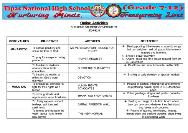 Ssg online activities | DOCX