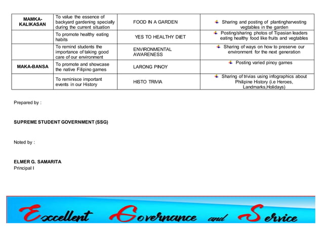 Ssg online activities | DOCX