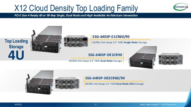 High-Density Top-Loading Storage for Cloud Scale Applications | PPT