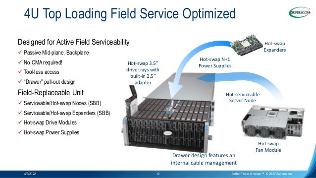 High-Density Top-Loading Storage for Cloud Scale Applications | PPT