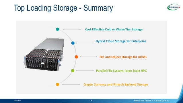 High-Density Top-Loading Storage for Cloud Scale Applications | PPT