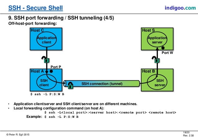 Ssh Secure Shell