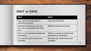Ssh (The Secure Shell) | PPTX