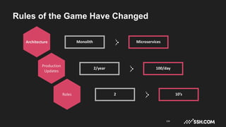 SSH - Credentialess Cloud Access | PPT