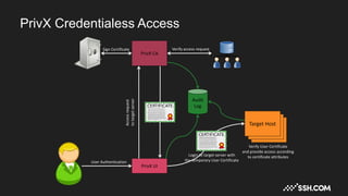 SSH - Credentialess Cloud Access | PPT