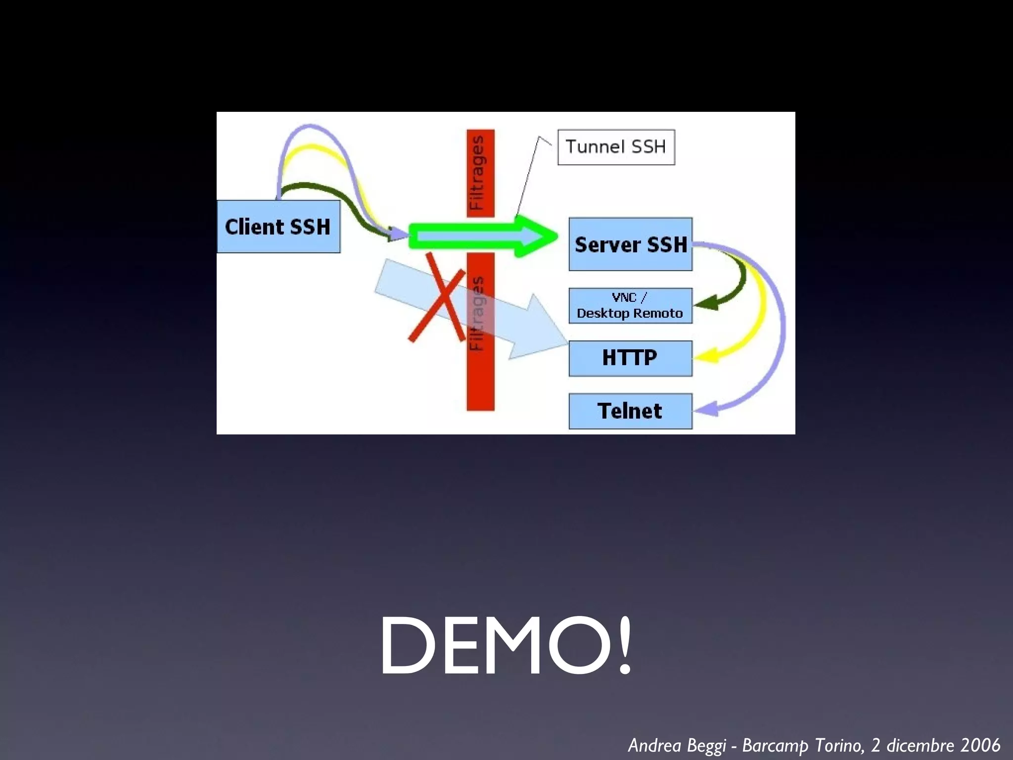 Tunnel SSH per utenti Windows | PPT