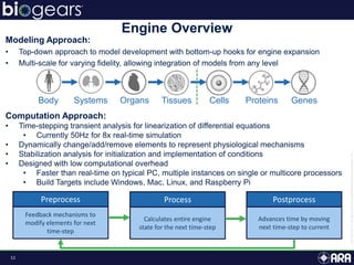 BioGears Overview for SSIH Healthcare Systems Modeling & Simulation ...