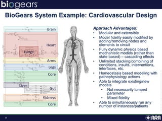 BioGears Overview for SSIH Healthcare Systems Modeling & Simulation ...