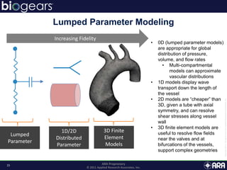 BioGears Overview for SSIH Healthcare Systems Modeling & Simulation ...