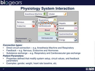 BioGears Overview for SSIH Healthcare Systems Modeling & Simulation ...
