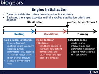 BioGears Overview for SSIH Healthcare Systems Modeling & Simulation Affinity Group | PPTX