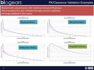 BioGears Overview for SSIH Healthcare Systems Modeling & Simulation ...