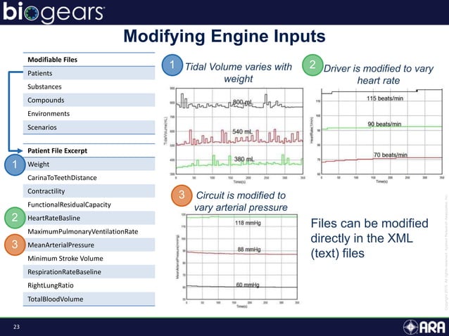 BioGears Overview for SSIH Healthcare Systems Modeling & Simulation ...