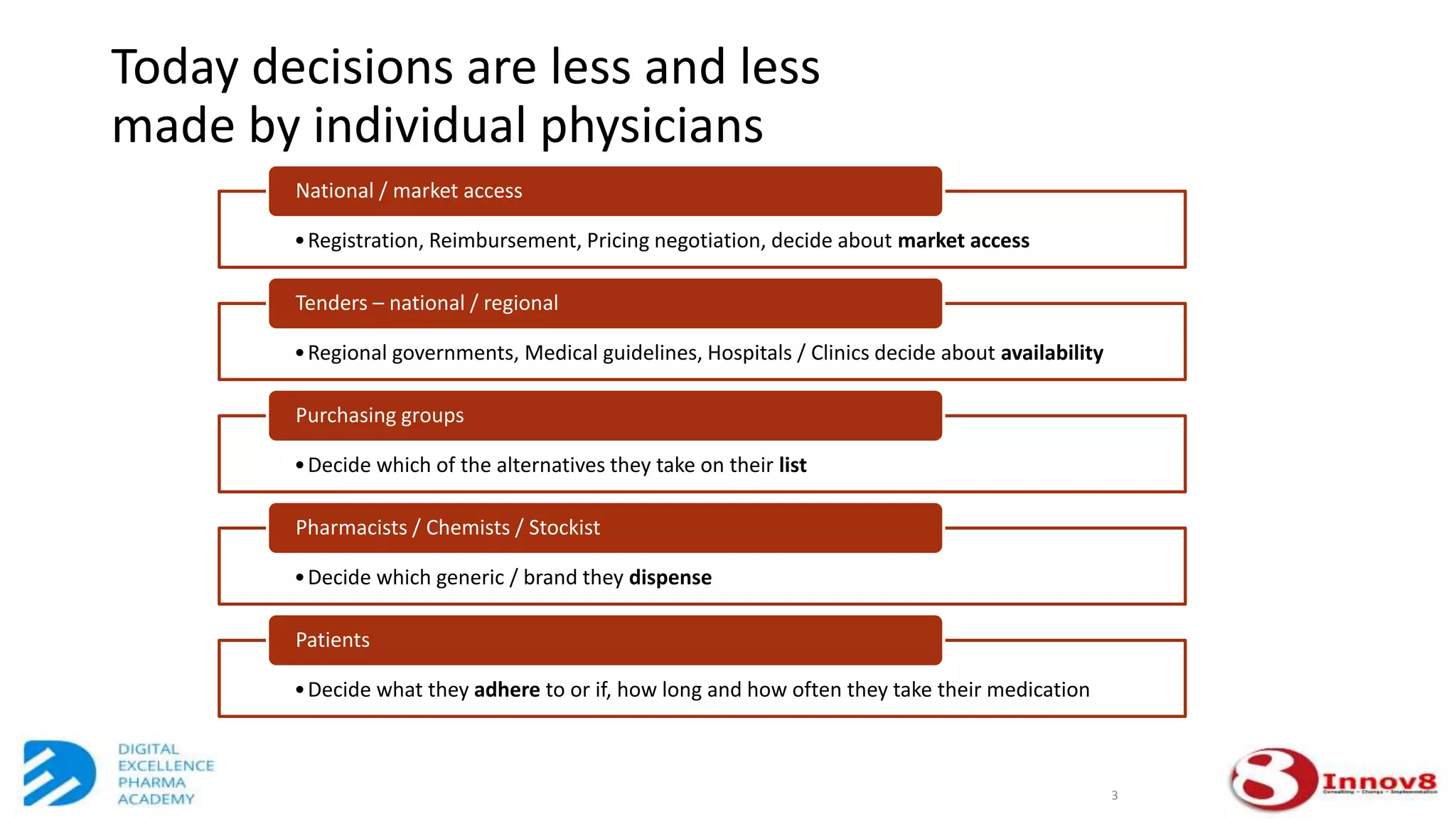 Key Account Management - Time for India Pharma to Adopt KAM | PPT