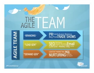 Keep Calm and Agile On | PPT