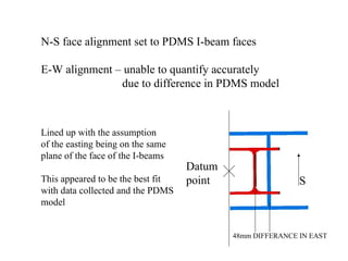An offshore as-built project. | PPT